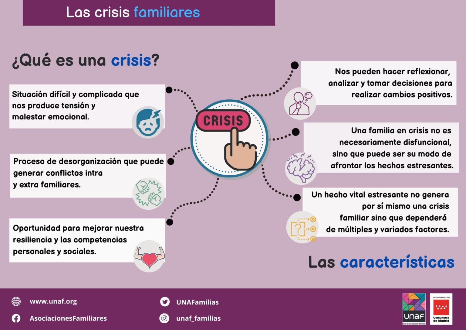 A. CRISIS FAMILIARES Y LA DIVERSIDAD FAMILIAR | UNAF
